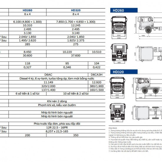 Xe tải Hyundai HD260 | Hyundai Việt Nhật Anh