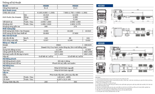 Xe tải Hyundai HD260 | Hyundai Việt Nhật Anh